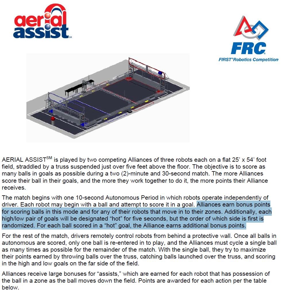 The Highlanders — FRC Robotics Team #4499